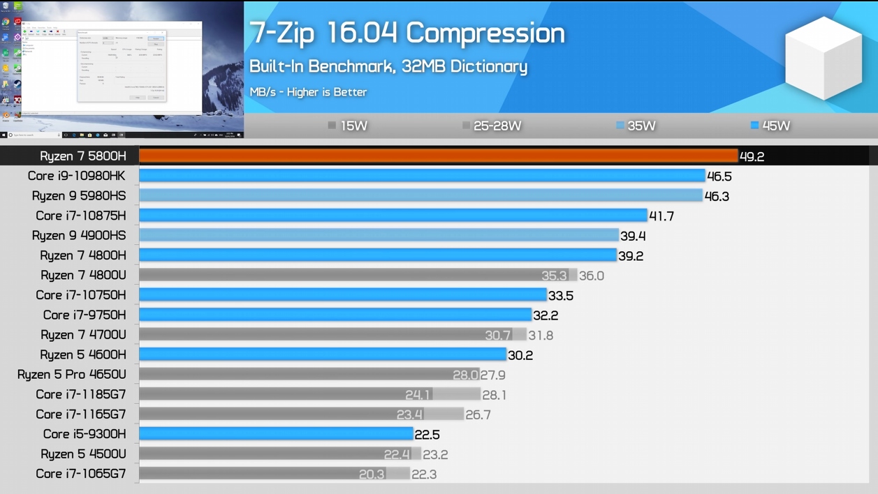 5800H性能横评(对比4800H/10875H/1185G7等) 178