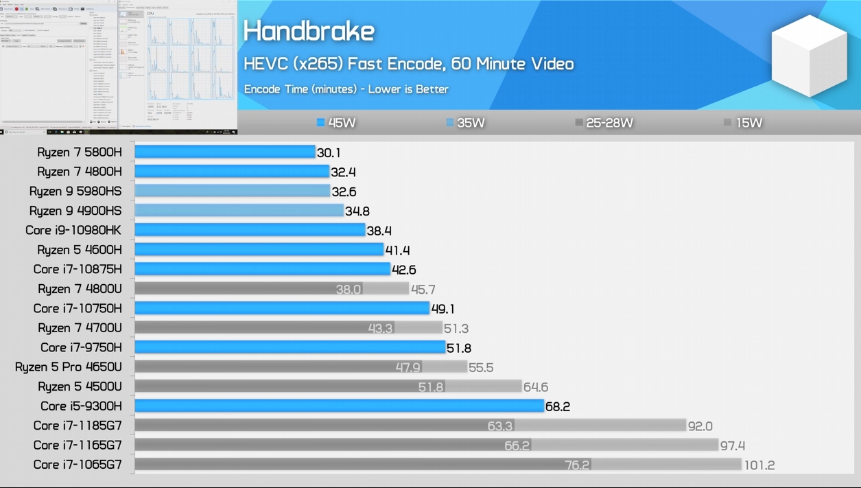 5800H性能横评(对比4800H/10875H/1185G7等) 178