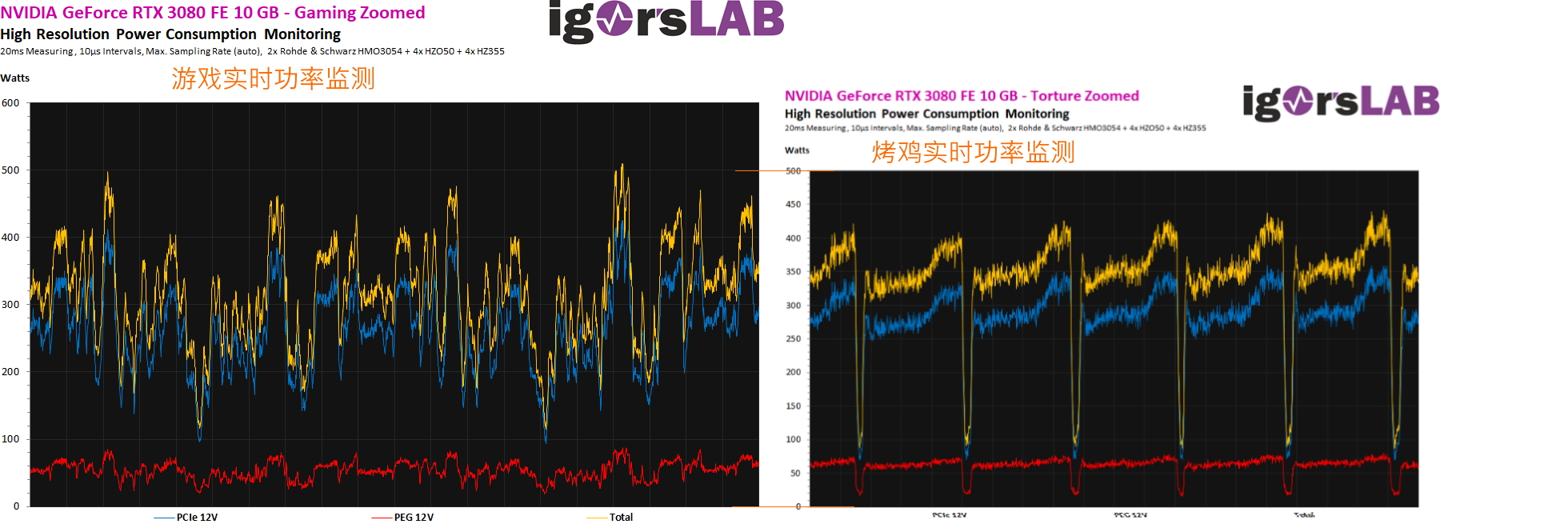 聊聊被极电魔方FCP过度营销的“峰值功耗” NGA玩家社区