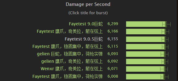 [射击] [兽王] [PVE] 9.0.5测试服体验与简单的数据汇总(3月9日更新) NGA玩家社区