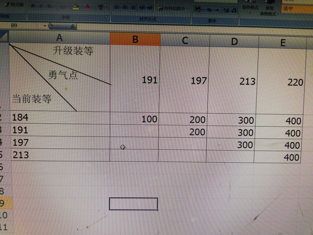 勇气点数升装备 NGA玩家社区