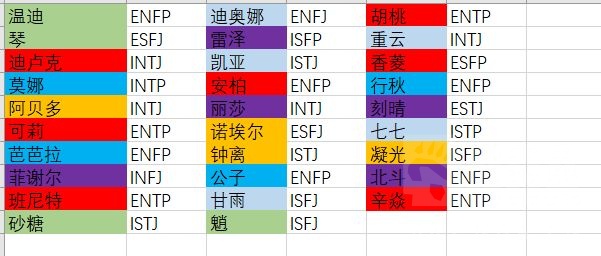 [抛砖引玉] (娱乐向)原神角色mbti(16型人格)个人分析 NGA玩家社区