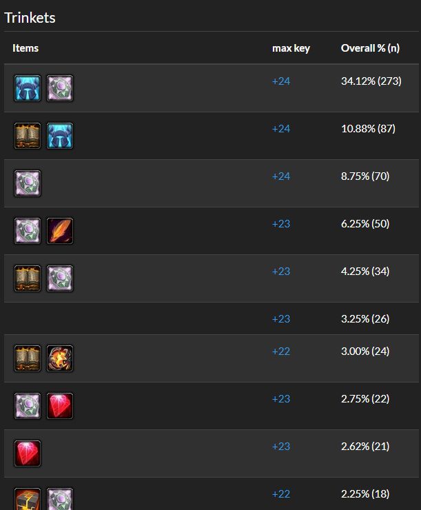 [SL] [PVE] [戒律] 全20限时JLM：插件、WA、心得分享(更新找尸体喊话wa、赤红路线录像、彼界4傲慢路线) 178