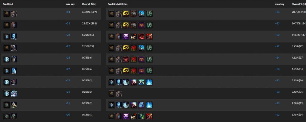 [SL] [PVE] [戒律] 全20限时JLM：插件、WA、心得分享(更新找尸体喊话wa、赤红路线录像、彼界4傲慢路线) 178