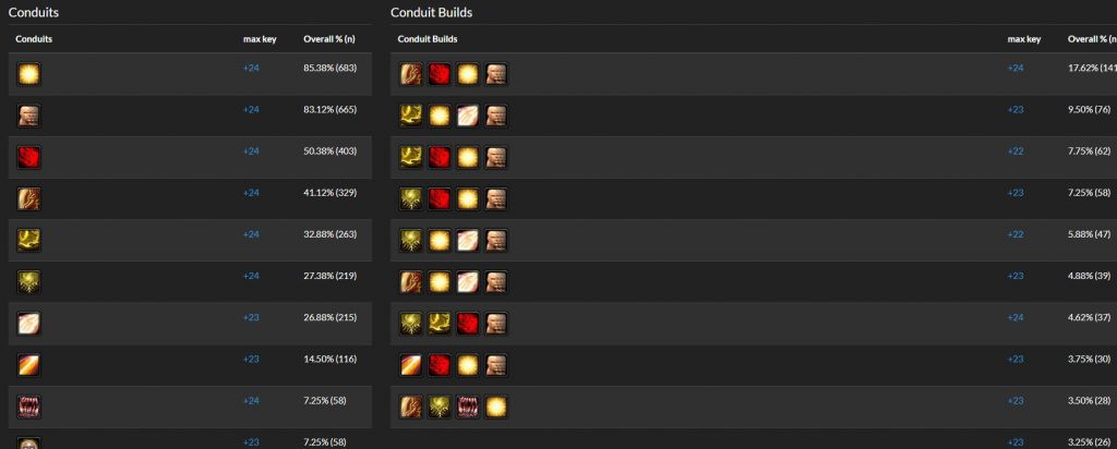 [SL] [PVE] [戒律] 全20限时JLM：插件、WA、心得分享(更新找尸体喊话wa、赤红路线录像、彼界4傲慢路线) 178