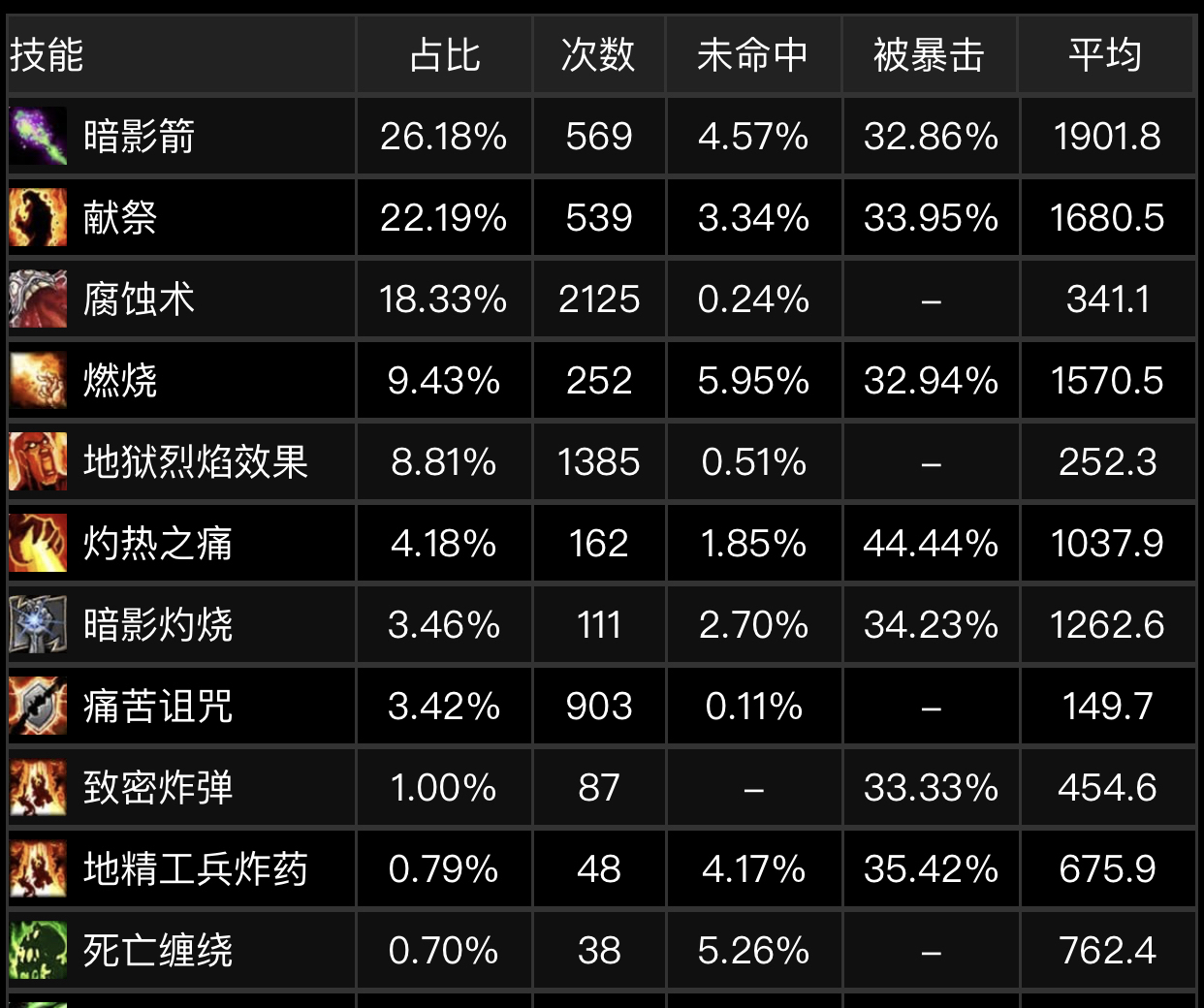 [NAXX] [PVE相关] [术士] NAXX双SS团最强火毁天赋，配装浅谈，拿上输出补助不是梦 NGA玩家社区