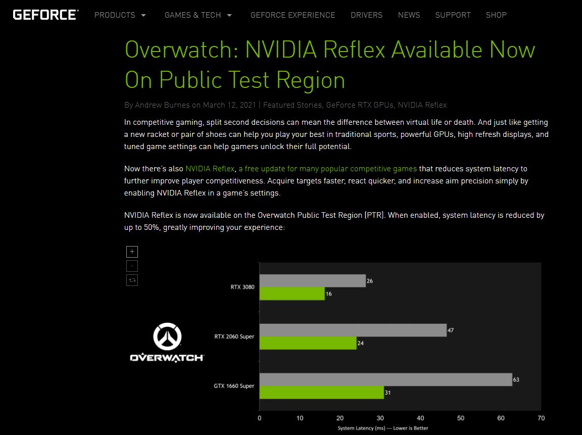 [更新]Nvidia Reflex技术已上线PTR测试 NGA玩家社区