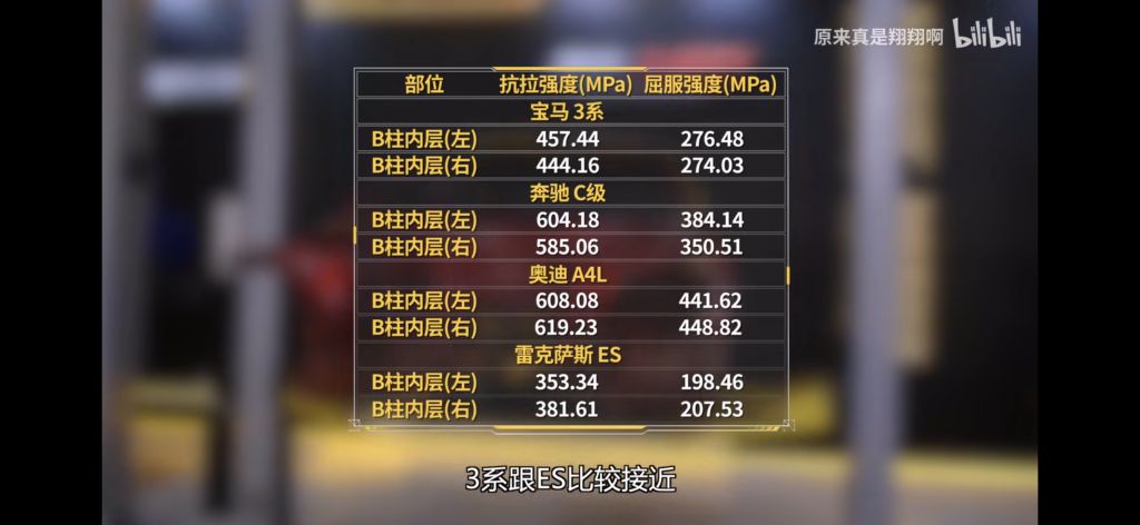 懂车帝宝马3，奥迪4，奔驰C，雷车ES200车身切割评测 NGA玩家社区