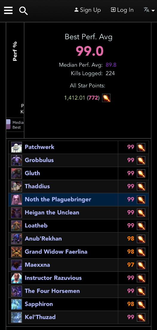 平民团队也能冲击NAXX平均99 NGA玩家社区