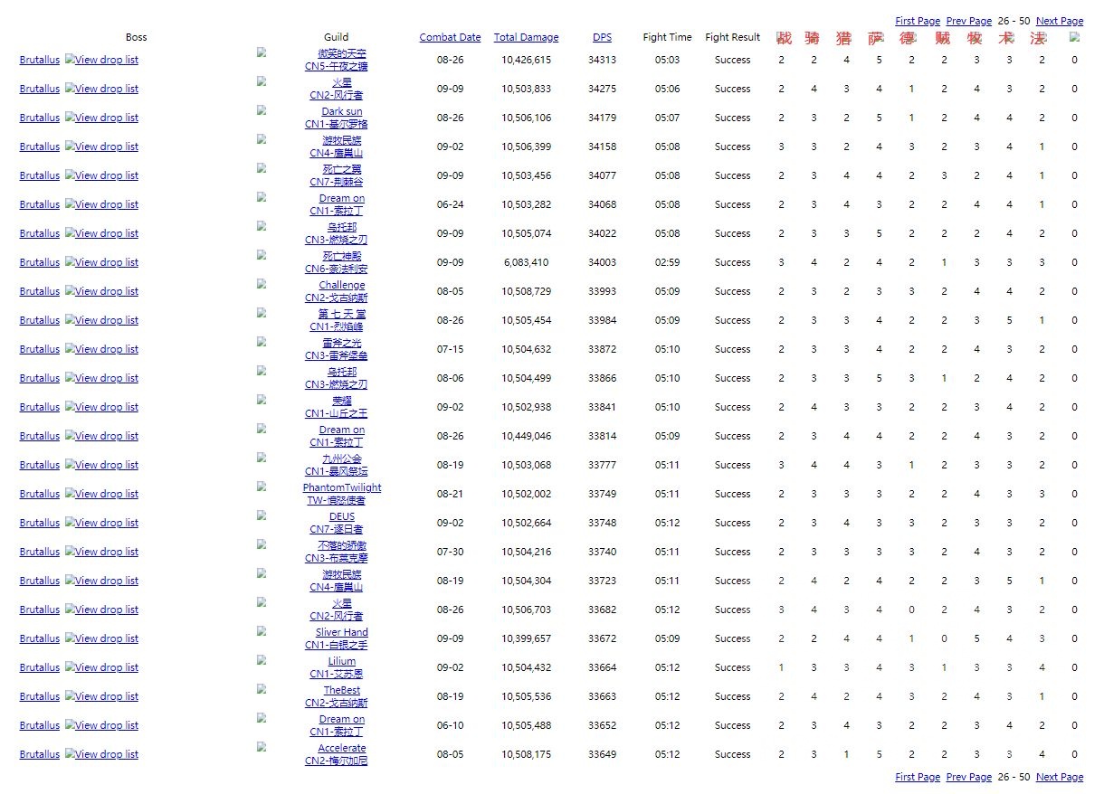 [TBC相关] 08年9月的布胖WMO排行，可以看看当时的职业配置和团队DPS NGA玩家社区