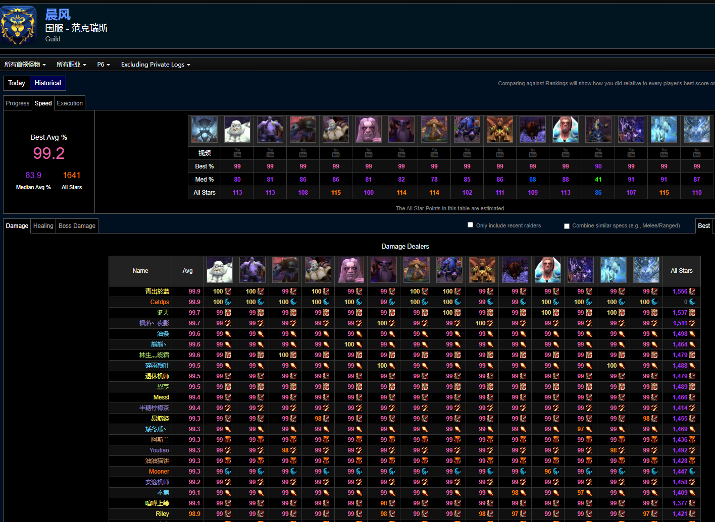 [巫妖王之怒] [一区][部落][霜语][晨风]亚服、国服均达成0buff HLK。原版MOP三个服务器第一成就，备战国服MOP，招募各职业优秀玩家 NGA玩家社区