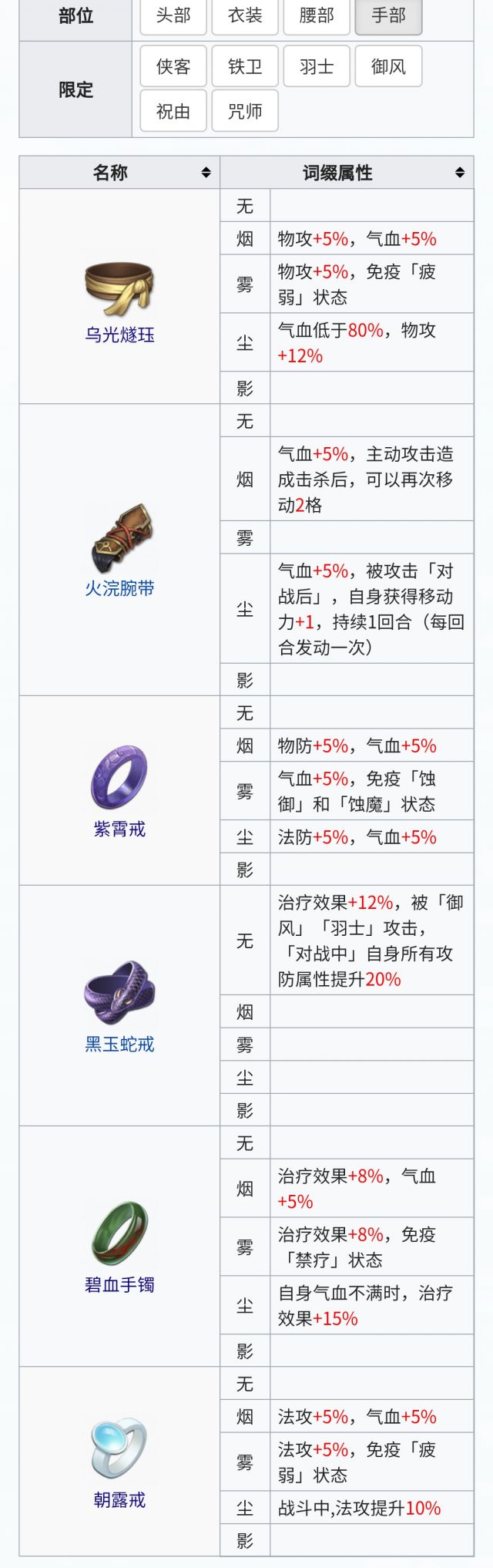 极饰品图鉴 NGA玩家社区