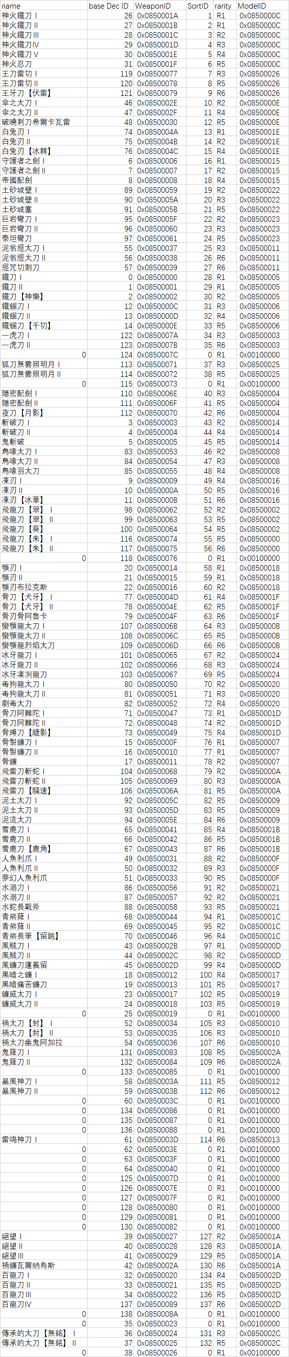 太刀最終派生一览(更新v3.9.0) NGA玩家社区