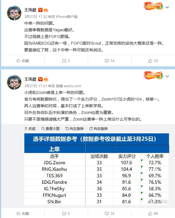 [赛事资讯] 知名体坛记者爆料 JDG上中数据第一？？？ NGA玩家社区
