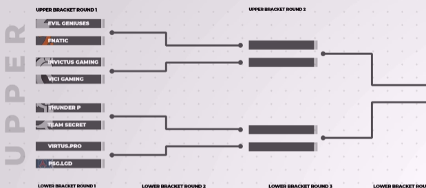 EG打FN，VG打IG，秘密打TP，LGD打VP NGA玩家社区