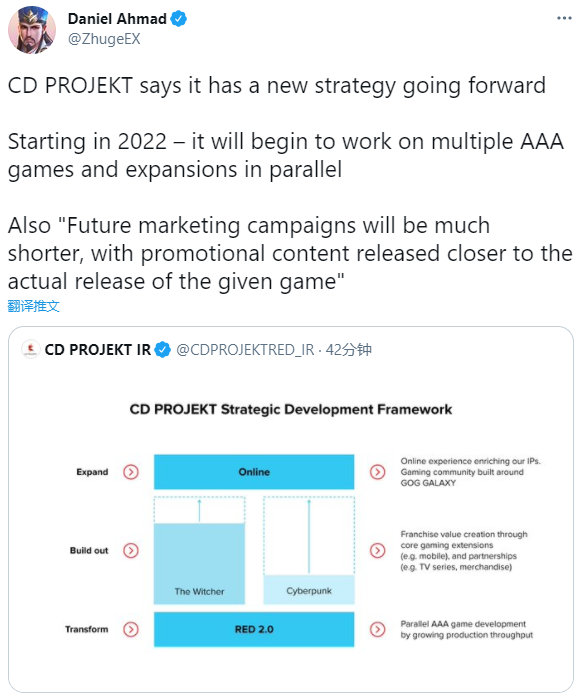 CDPR 新的未来战略 NGA玩家社区