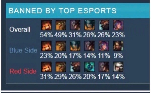 [联盟赛事]赛季初的369和bin都不会纳尔。 NGA玩家社区