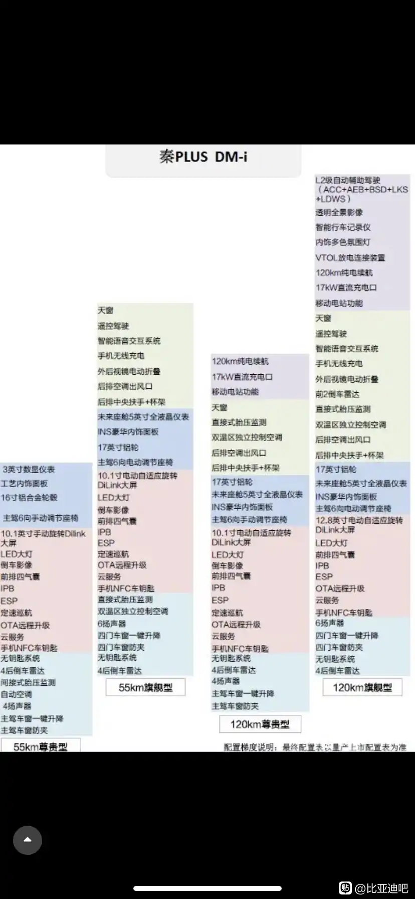 在纠结秦dmi的120旗舰还是尊贵 NGA玩家社区