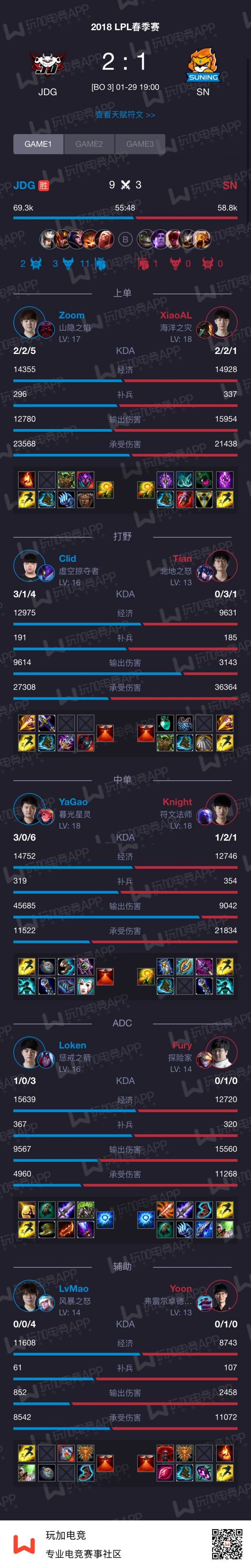 [赛事实况]热知识：Huanfeng本场刷新了LPL伤害占比纪录 NGA玩家社区