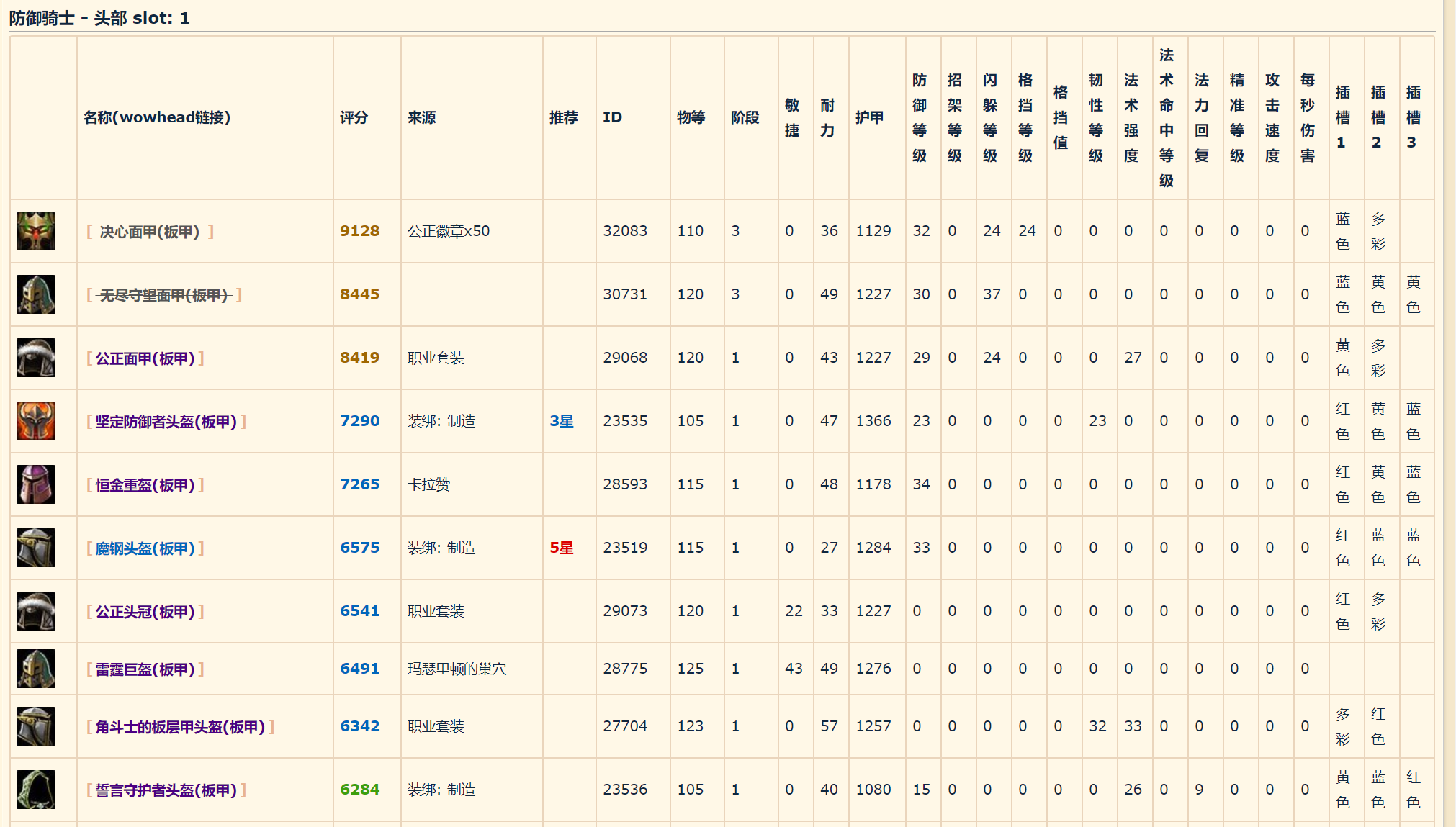 [TBC] Airj's TBC 圣骑士快速入门和初期装备推荐[防御/惩戒. 申请加分, 加精] NGA玩家社区