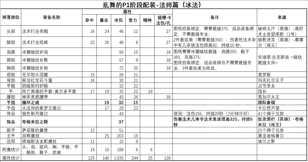 [TBC相关] 乱舞笔记-TBC团队深冰法寒冰箭伤害解析(P1阶段) NGA玩家社区