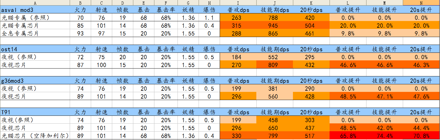 [抛个砖头] 主流ar芯片提升统计 NGA玩家社区