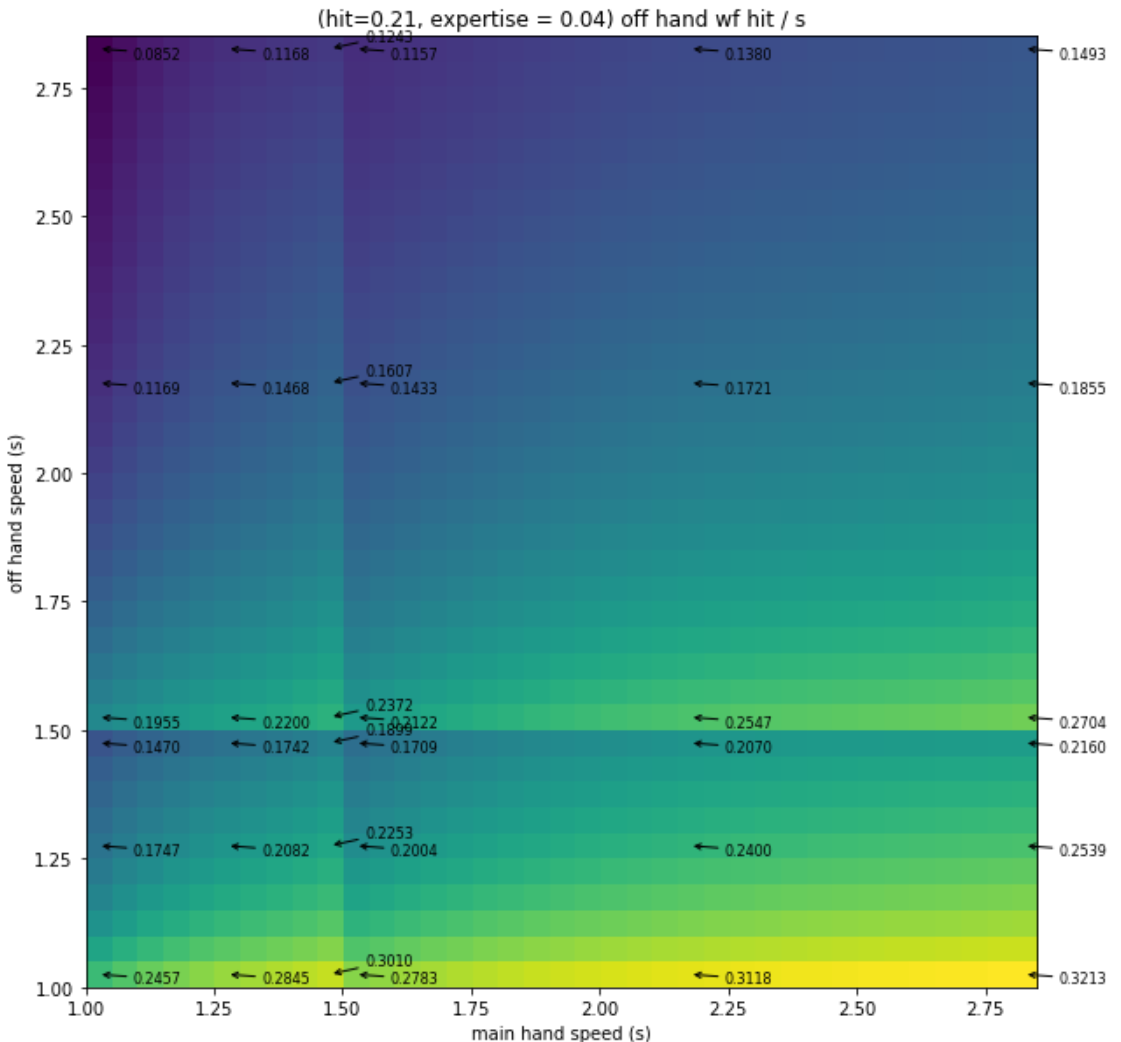 [PVE] Airj's TBC 增强萨满数学模型 NGA玩家社区