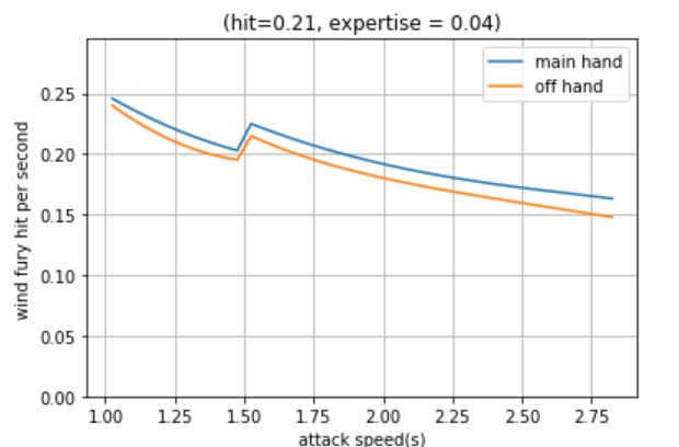 [PVE] Airj's TBC 增强萨满数学模型 NGA玩家社区