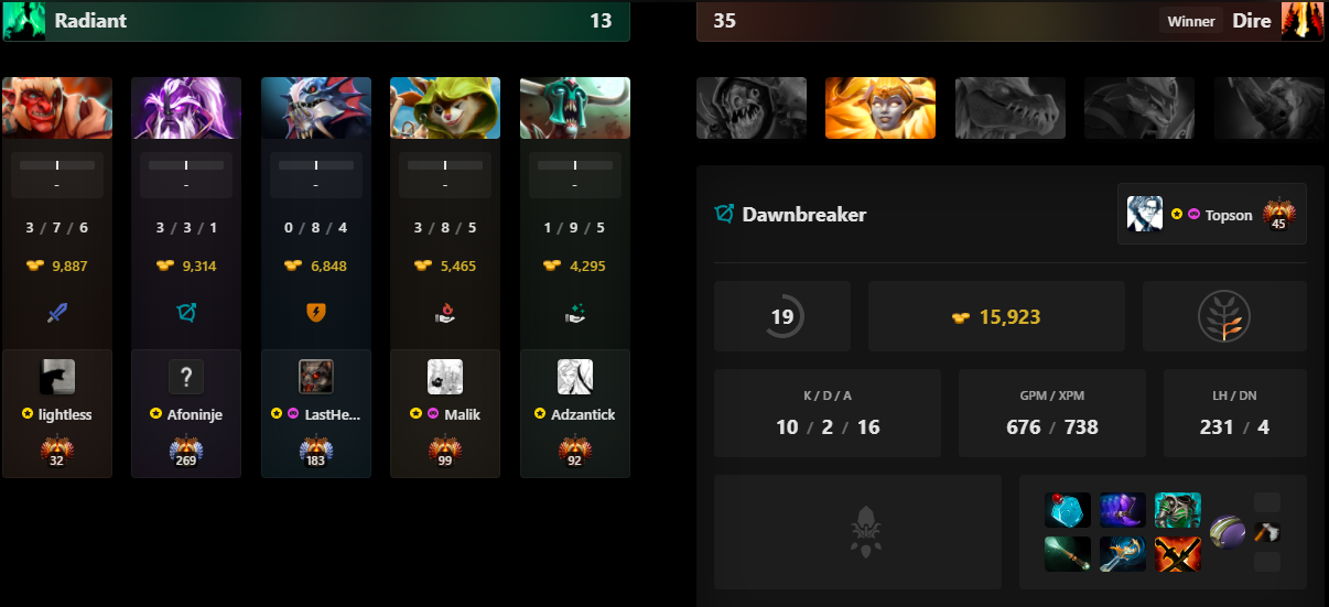 topson中单锤妹的出装加点 178