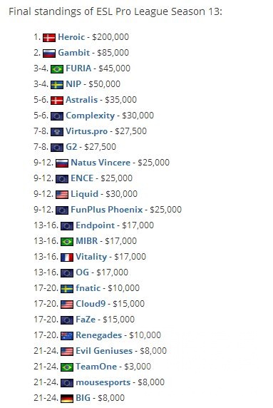 [赛事] EPL S13 Heroic夺冠 NGA玩家社区