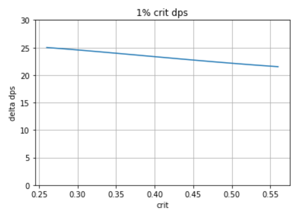 [PVE] Airj's TBC 增强萨满数学模型 NGA玩家社区