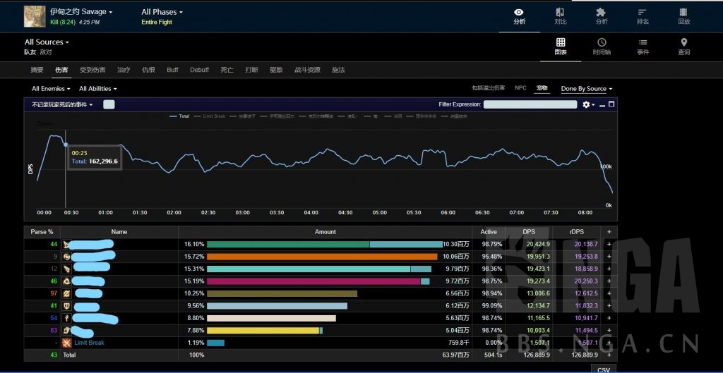 [E12S氵]萌新忍者想问一下E12S门神输出问题 NGA玩家社区