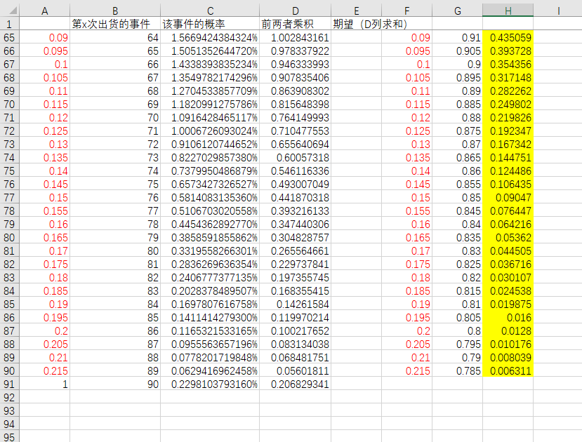 [攻略心得] 抽卡期望计算(概统、excel) NGA玩家社区