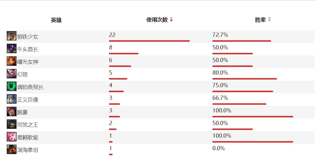 [赛后讨论]rng教练组的BP也太有东西了吧 NGA玩家社区