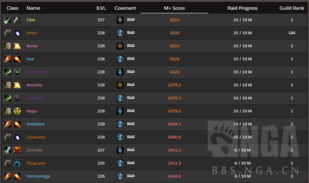 [公会招募] [美服] [Illidan] [部落] Melt 9/9M 招收优秀选手备战10.2, 周二三四五 8:00-12:00 NGA玩家社区