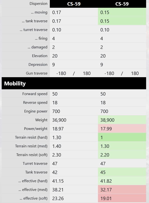 cs59完全体比白板属性都差！ NGA玩家社区