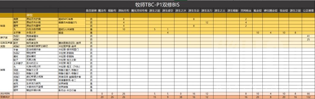 [TBC相关]牧师TBC-P1双修BIS制造材料及掉落查询一览表(资料源自蓝色隐士) NGA玩家社区