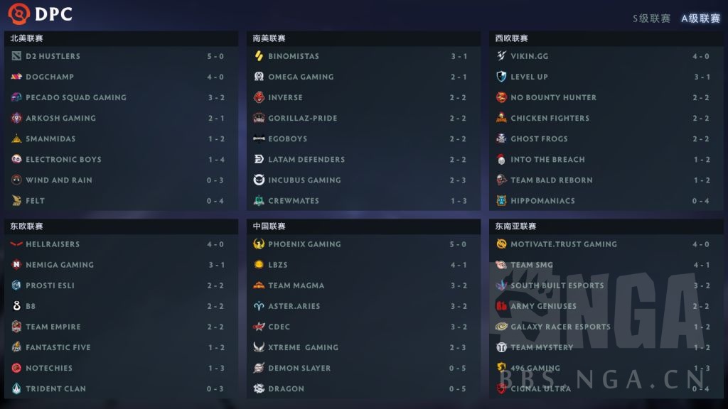 [每日赛事] 5月4日DPC全球赛程对阵(今日中国区S级赛事对阵：Aster v.s. SAG，Ehome v.s. LGD) NGA玩家社区