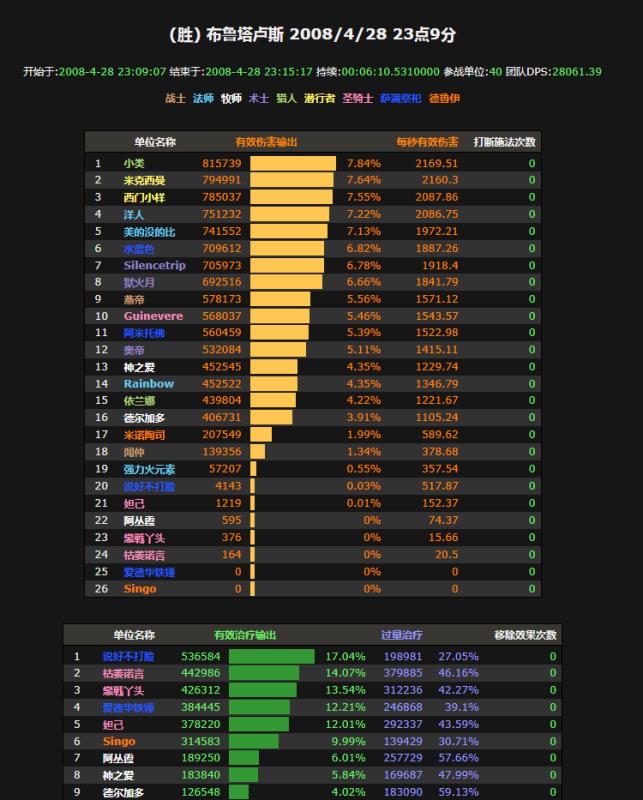 [TBC相关]暗牧回蓝跟DPS挂钩，那么暗牧是否需要考核DPS？ NGA玩家社区