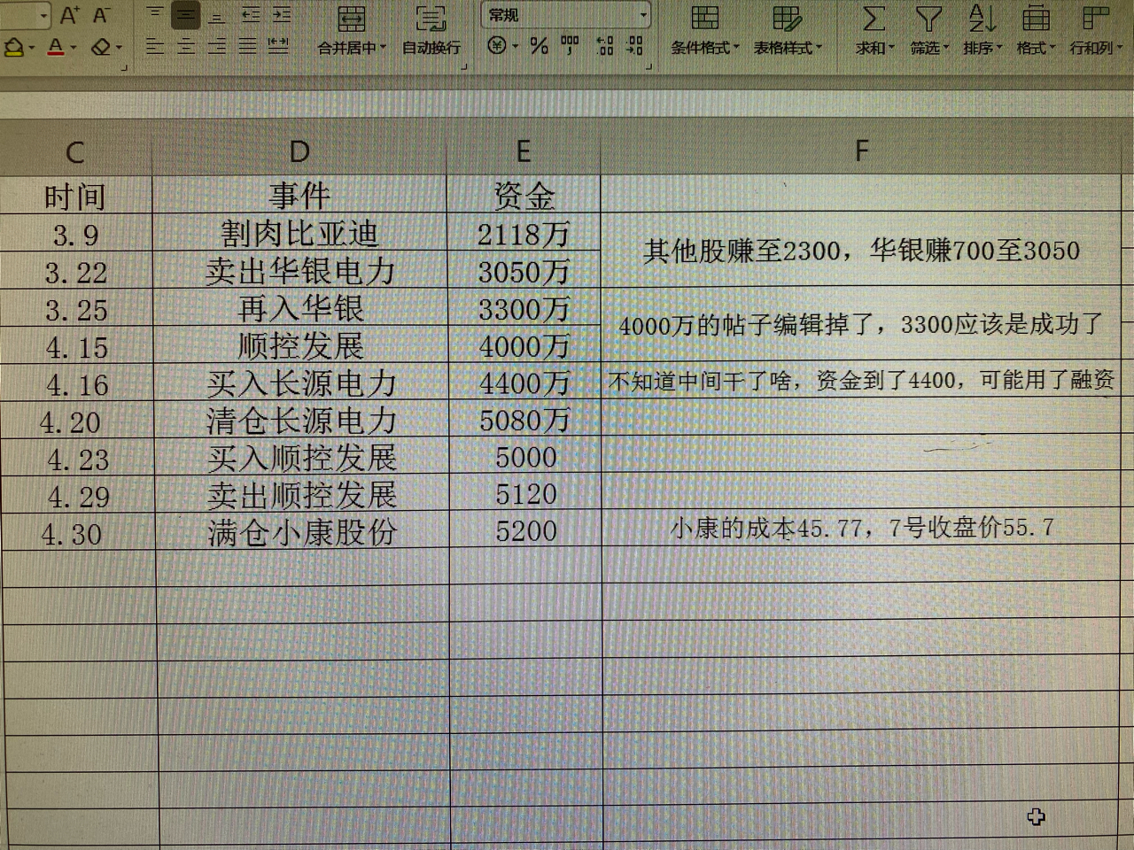 回顾交易猿近两个月的操作，你敢信2100干到了6200？ NGA玩家社区