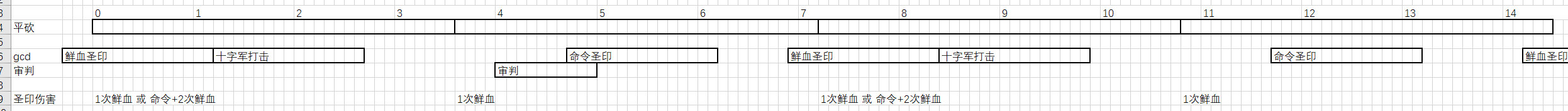 [70-惩戒] Airj's TBC 惩戒骑士数学模型 NGA玩家社区