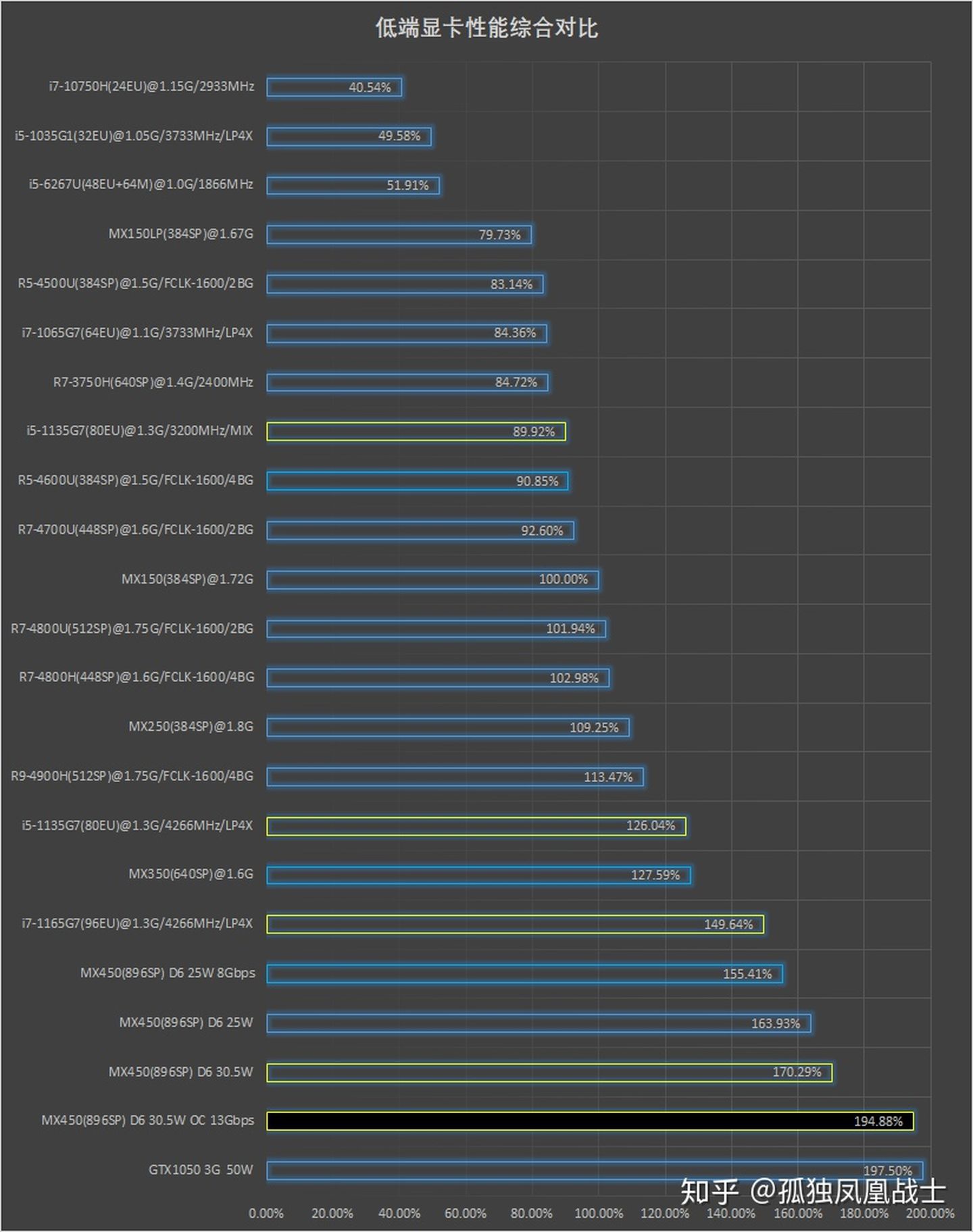 NUC11 3200频率内存比2666有多少提高？ NGA玩家社区