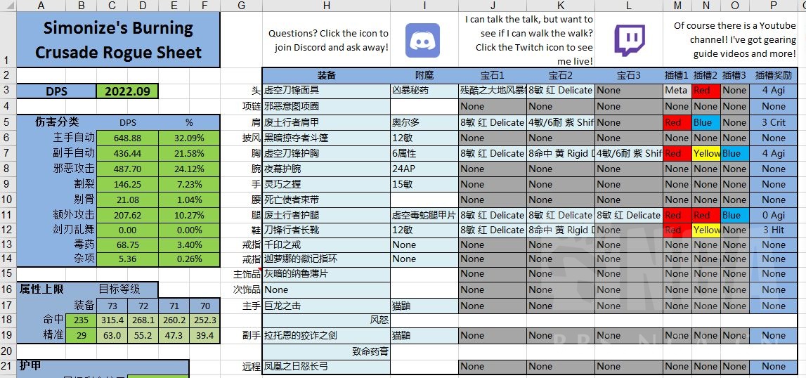 [TBC] 比蛋刀更强大的是数据分析：TBC盗贼DPS模拟器&跑分结论(v2.0.55版夜色之刃掉落神坛) NGA玩家社区