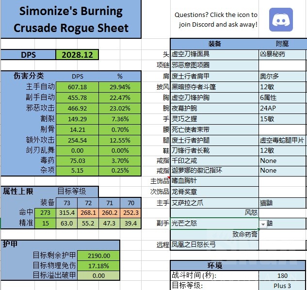 [TBC] 比蛋刀更强大的是数据分析：TBC盗贼DPS模拟器&跑分结论(v2.0.55版夜色之刃掉落神坛) NGA玩家社区