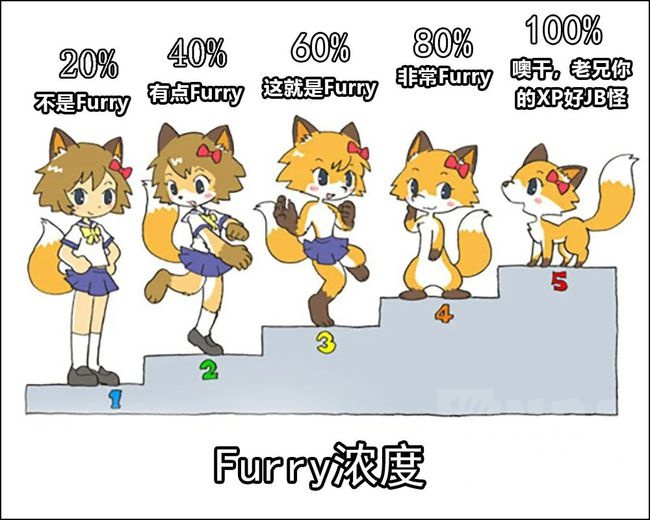 这算furry吗 NGA玩家社区