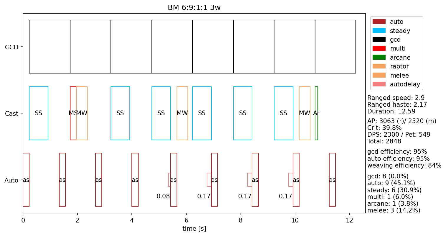 [数理研究] [翻译]Diziet的TBC猎人输出循环分析 NGA玩家社区