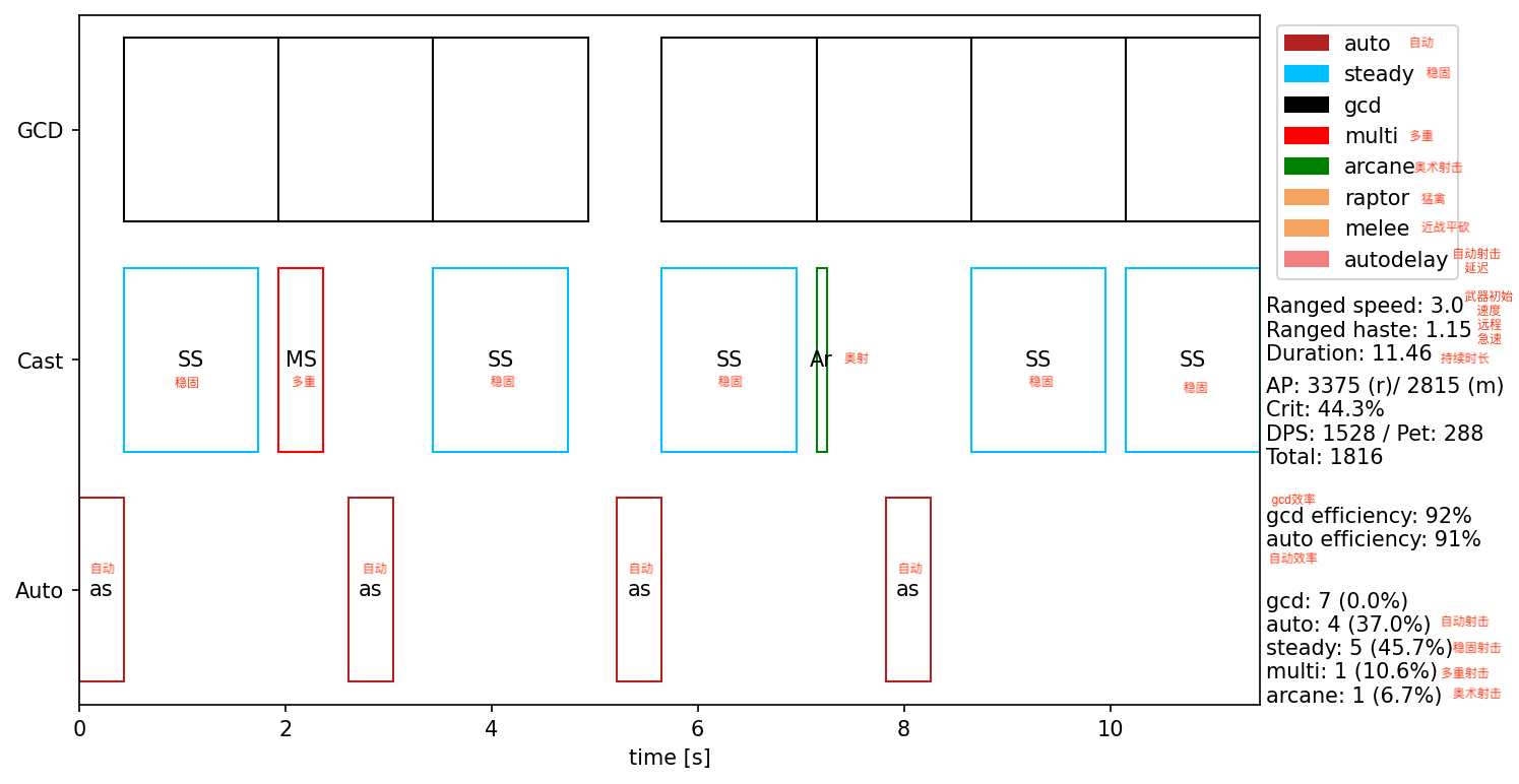 [数理研究] [翻译]Diziet的TBC猎人输出循环分析 NGA玩家社区
