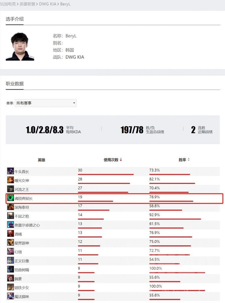 [联盟赛事] RNG红色方ban pick NGA玩家社区