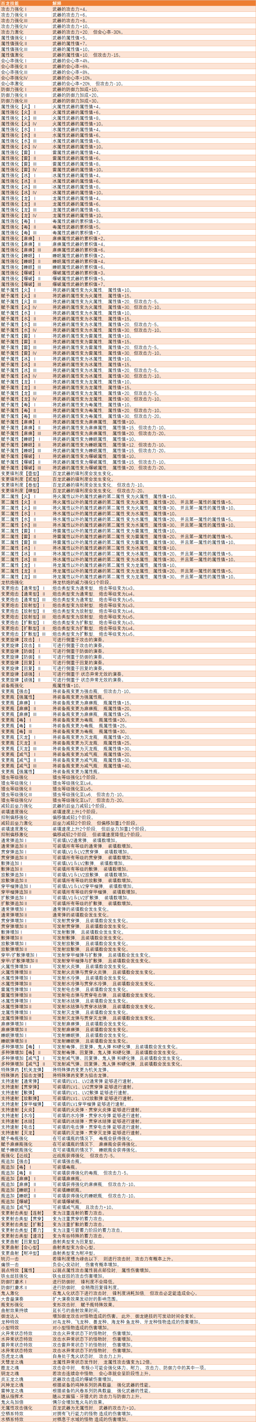 太刀最終派生一览(更新v3.9.0) NGA玩家社区