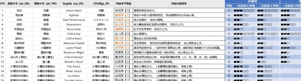 [RISE] [护石] 护石统计在线文档=神护表，填表有礼roll5个语音包(已经开奖，兑奖截止至7月) NGA玩家社区